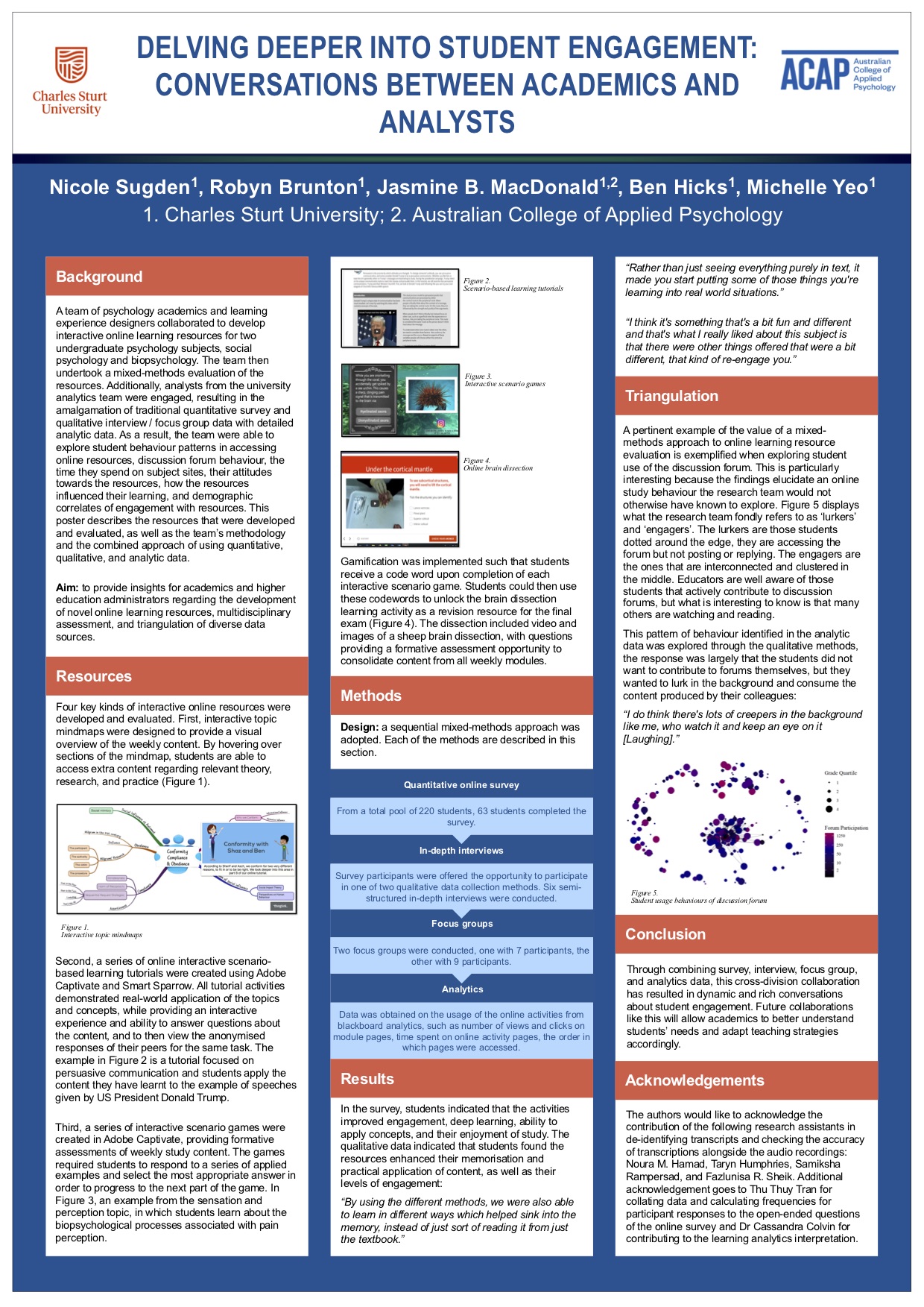 Delving deeper into student engagement: Conversations between academics ...