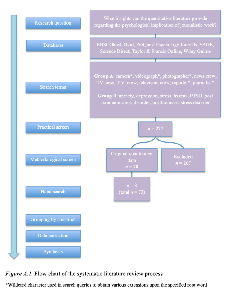 PRISMA flow diagram templates for literature reviews • Jasmine B. MacDonald PRISMA flow diagram templates for literature reviews • Jasmine B. MacDonald