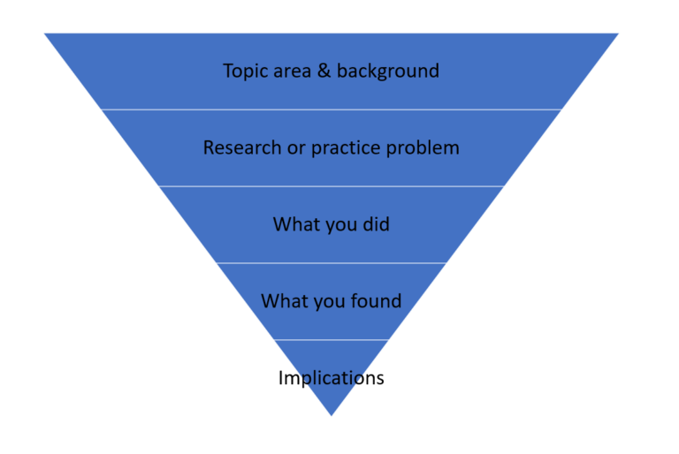 Writing an abstract submission for an oral presentation at a conference ...